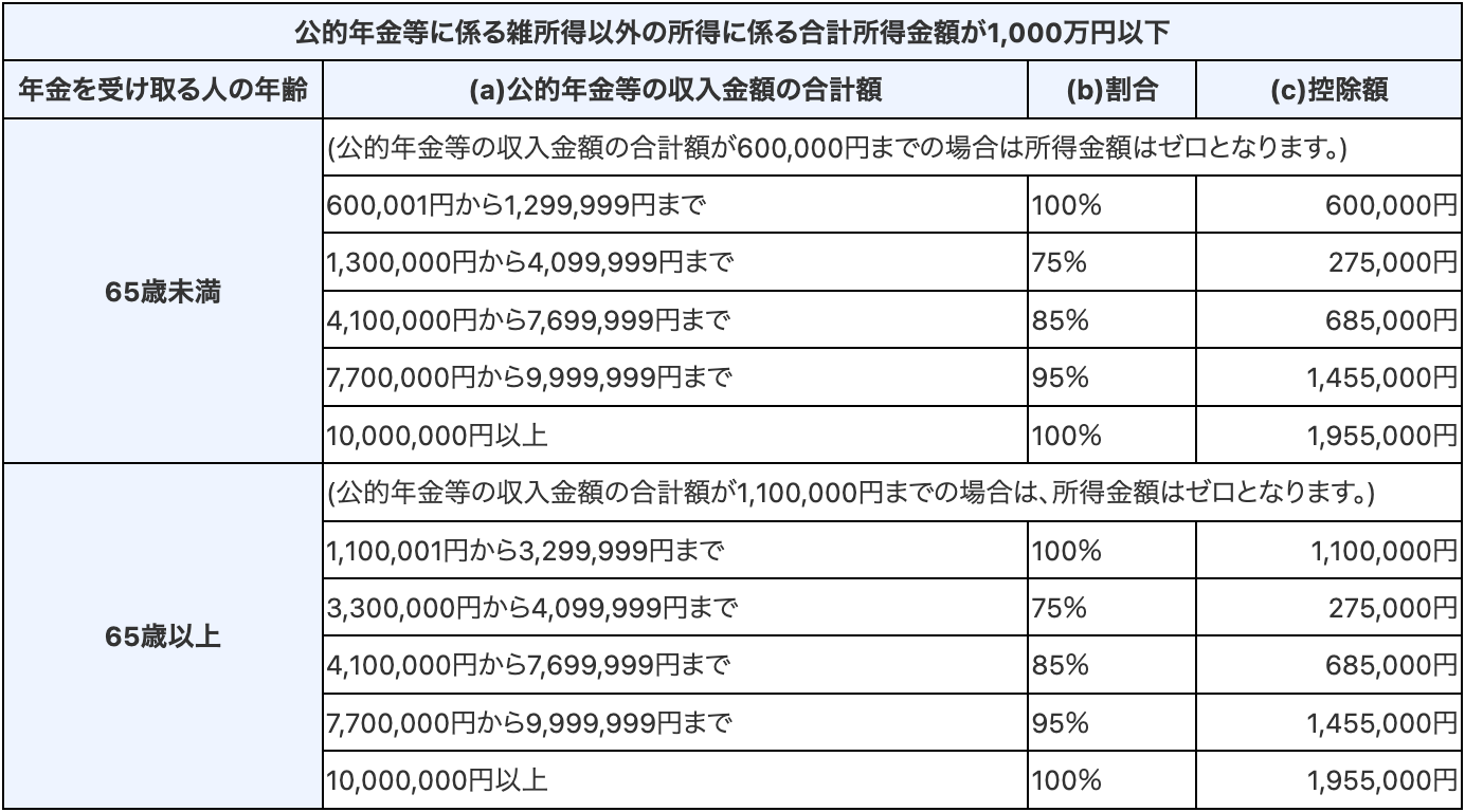 iDeCoとはどんな仕組み？老後資金の積立を始めよう！ | あなたのファイナンシャルプランナー - FPrep